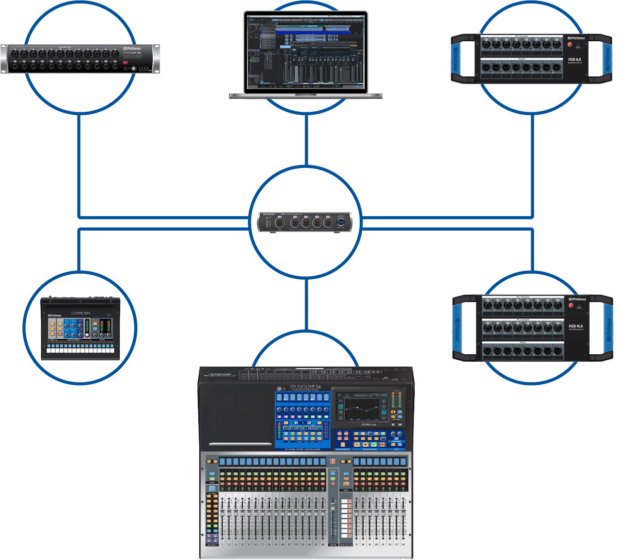 The PreSonus AVB ecosystem evolves