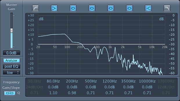 Can a spectrograph give you insight into EQ, or should you just listen?